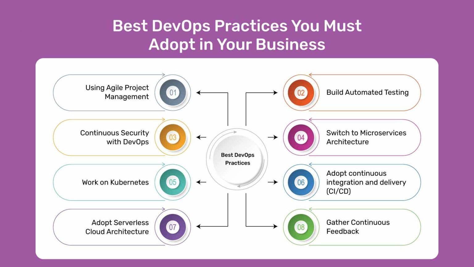 Best DevOps Resources Learn Implement And Advance Your Career