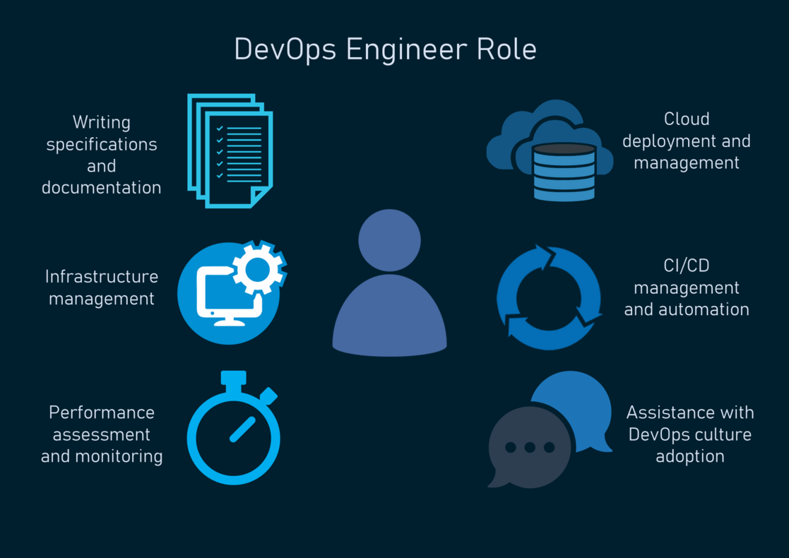 DevOps Training Course & Official Master Certification Program - DataOps Redefined!!!