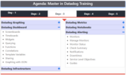 Datadog Training Course & Official Master Certification Program - DataOps Redefined!!!