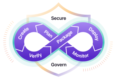 DevOps Training Course & Official Master Certification Program - DataOps Redefined!!!