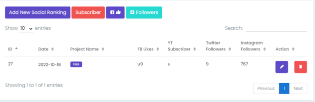 What is Wizbrand ? Benefits of using Wizbrand for Digitial Marketing and SEO. - DataOps Redefined!!!