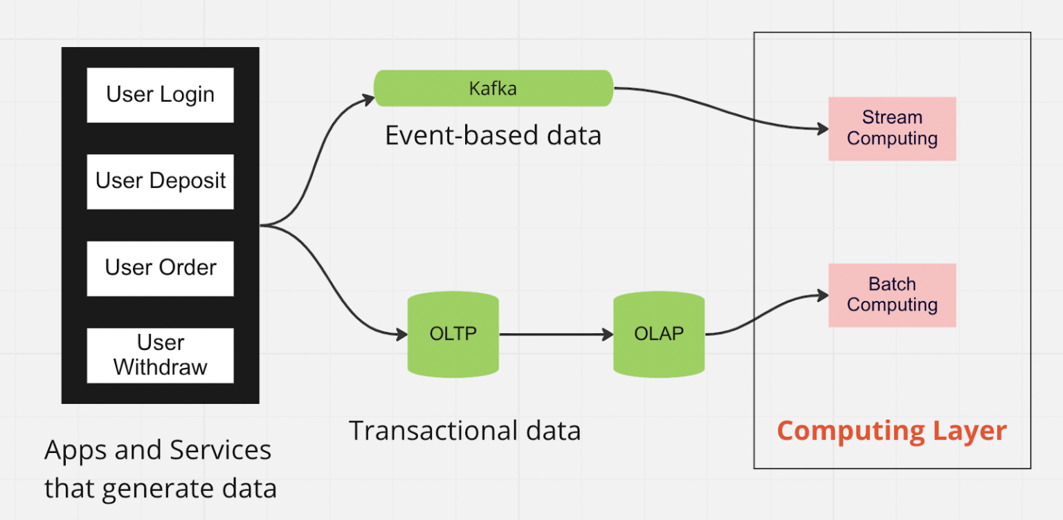 How to use MLOps for event management? - DataOps Redefined!!!