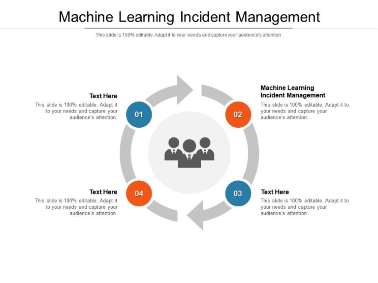 How to use MLOps for incident management? - DataOps Redefined!!! How to use MLOps for incident management? - DataOps Redefined!!!
