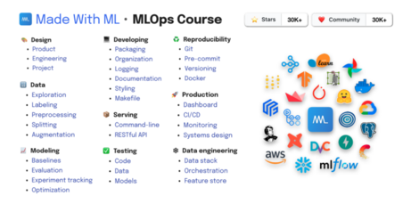 Top Best MLOps Tutorial - DataOps Redefined!!!