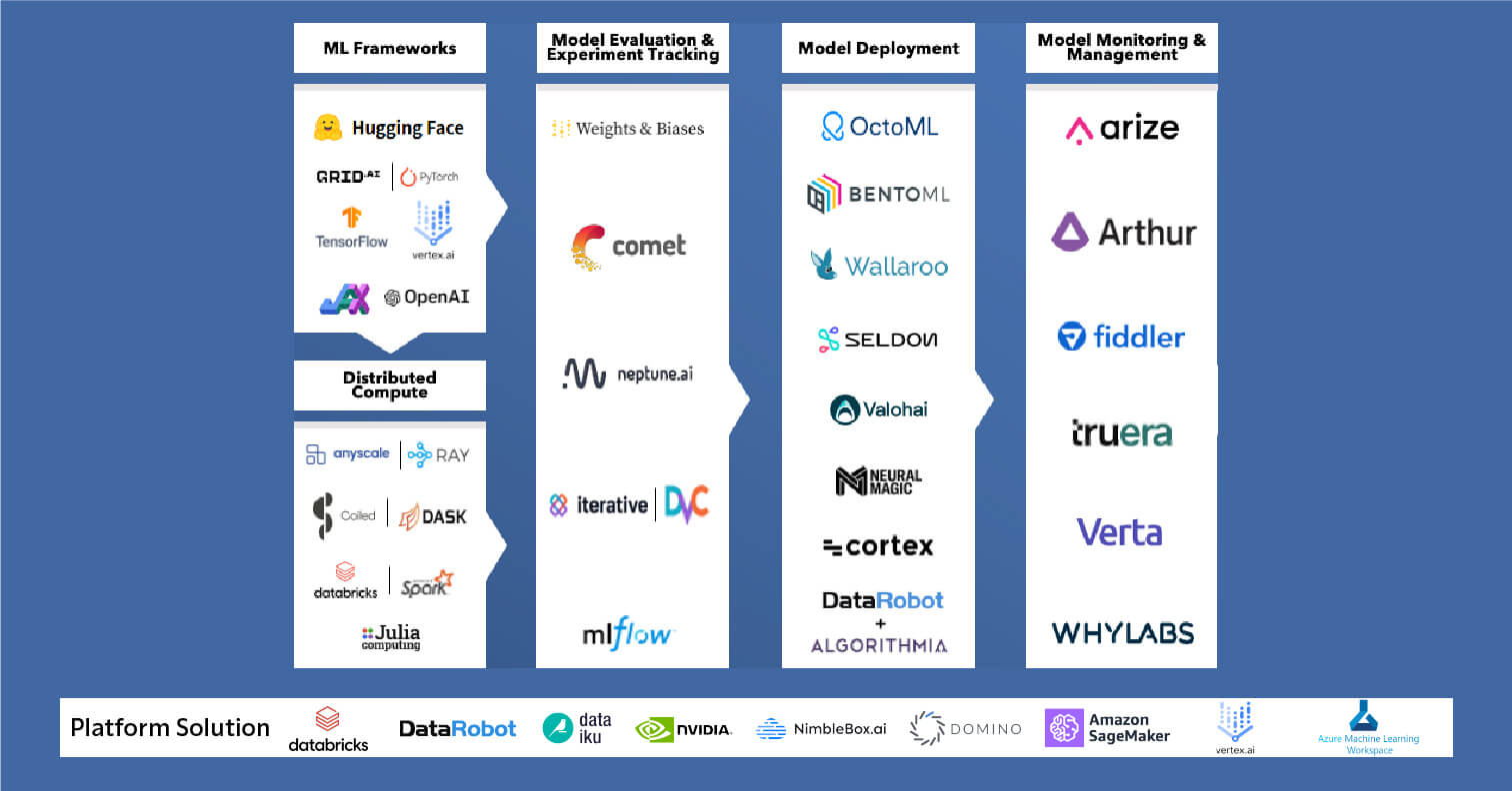What are MLOps tools? - DataOps Redefined!!! What are MLOps tools? - DataOps Redefined!!!