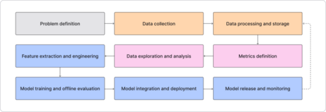 What is the MLOps architecture? - DataOps Redefined!!!