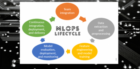 What are the MLOps benefits? - DataOps Redefined!!!