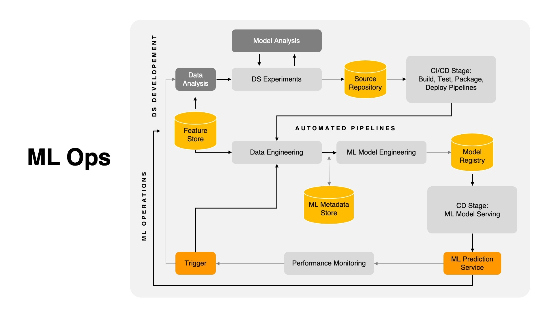 What are the MLOps features? - DataOps Redefined!!! What are the MLOps features? - DataOps Redefined!!!