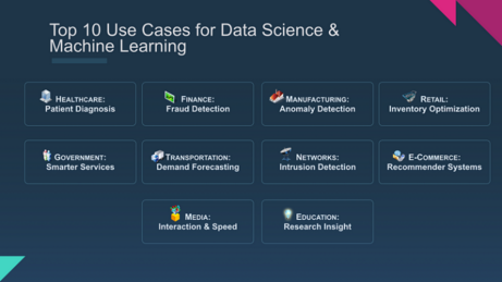 What are the most popular MLOps Use cases? - DataOps Redefined!!!