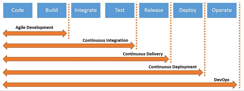 What is the difference between MLOps vs ITOps? - DataOps Redefined!!!