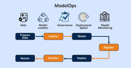 What is the difference between MLOps vs mlops? - DataOps Redefined!!!
