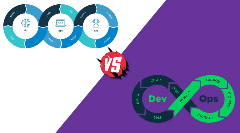 What is the difference between MLOps vs sre? - DataOps Redefined!!!