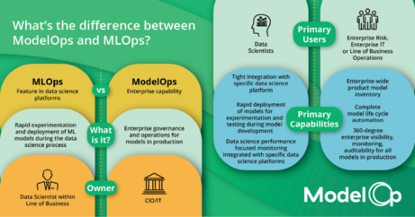 What is the major difference between MLOps vs mlops? - DataOps Redefined!!!
