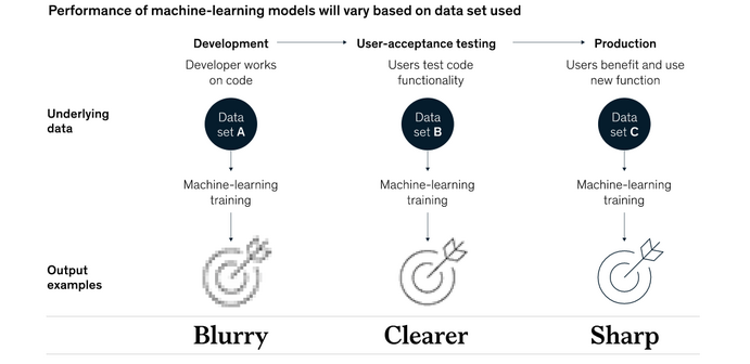 What are the top MLOps implementation examples? - DataOps Redefined!!!