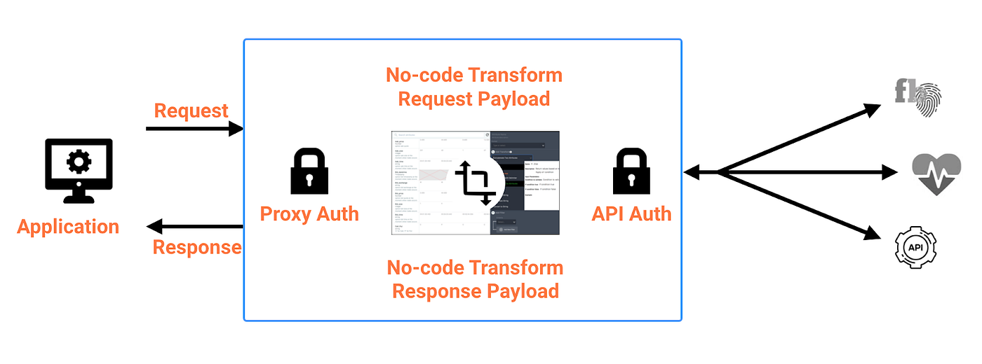 How Dataops can help in cybersecurity? - DataOps Redefined!!! How Dataops can help in cybersecurity? - DataOps Redefined!!!
