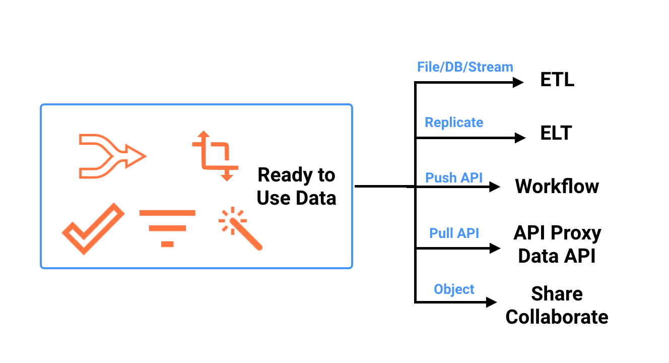 How Dataops Can Help In Cybersecurity Dataops Redefined