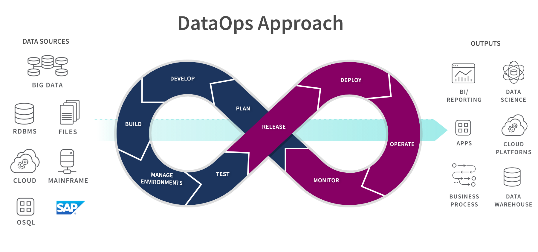 How dataops work? - DataOps Redefined!!! How dataops work? - DataOps Redefined!!!