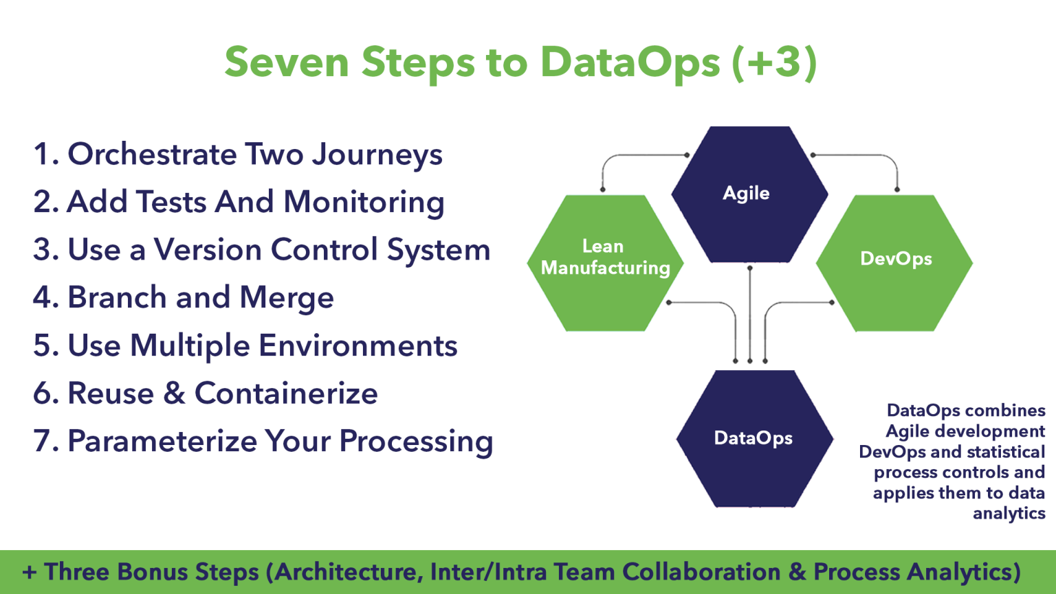 How to use dataops for capacity management? - DataOps Redefined!!!