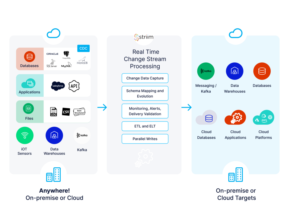 How to use dataops for cloud operations? - DataOps Redefined!!!