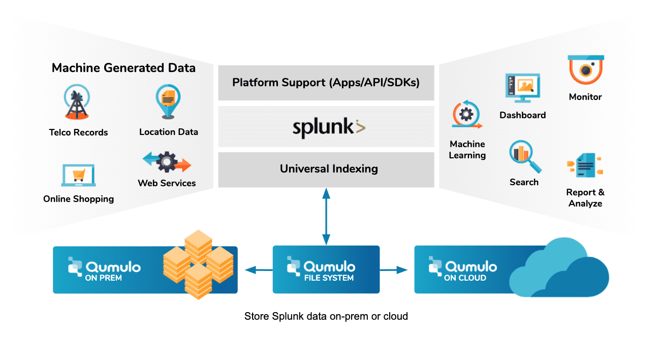 How Splunk Is Using Mlops In Monitoring And Observability Dataops Redefined
