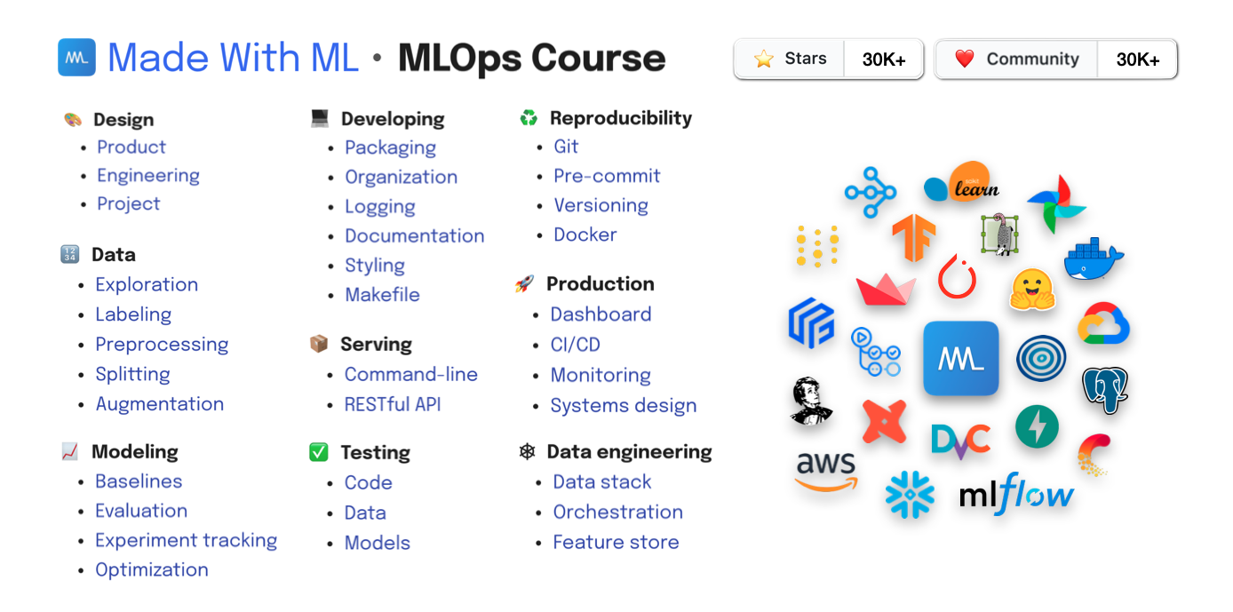 How Can I Build An Mlops Dashboard Dataops Redefined
