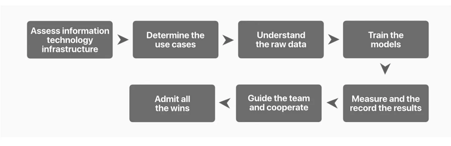 How to implement MLOps using chatgpt? - DataOps Redefined!!! How to implement MLOps using chatgpt? - DataOps Redefined!!!