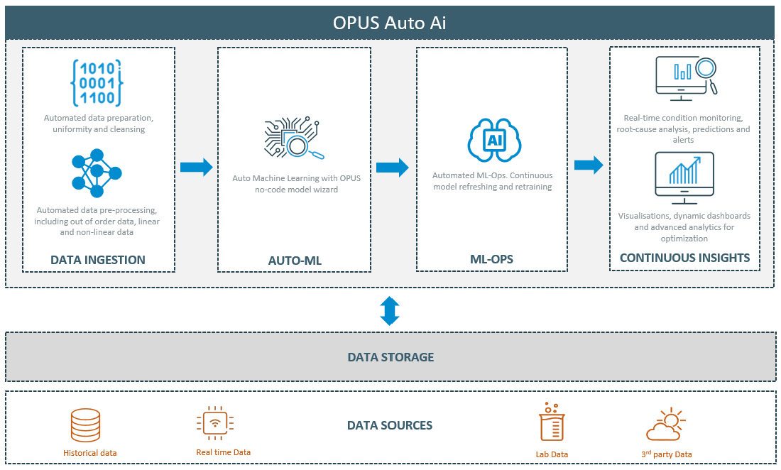 How to implement MLOps? - DataOps Redefined!!! How to implement MLOps? - DataOps Redefined!!!