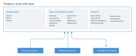List of Data Catalog Tools - DataOps Redefined!!!