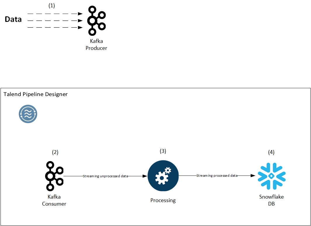 List of Data Pipeline Tools - DataOps Redefined!!! List of Data Pipeline Tools - DataOps Redefined!!!