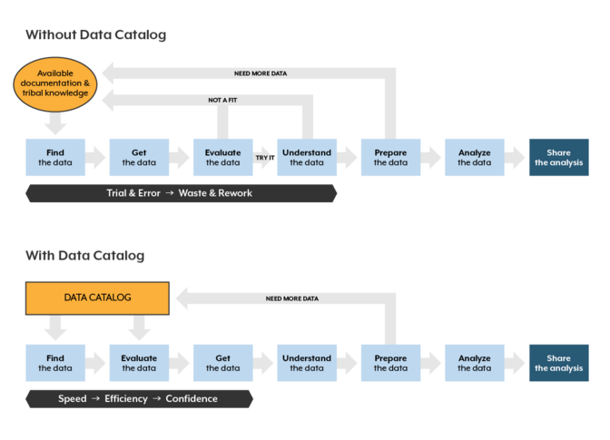 List of Data Catalog Tools - DataOps Redefined!!!