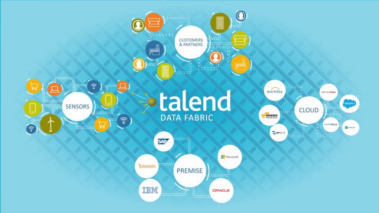 List of Data Governance Tools - DataOps Redefined!!!