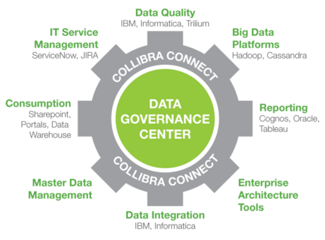 List Of Data Governance Tools DataOps Redefined List Of Data Governance Tools DataOps Redefined