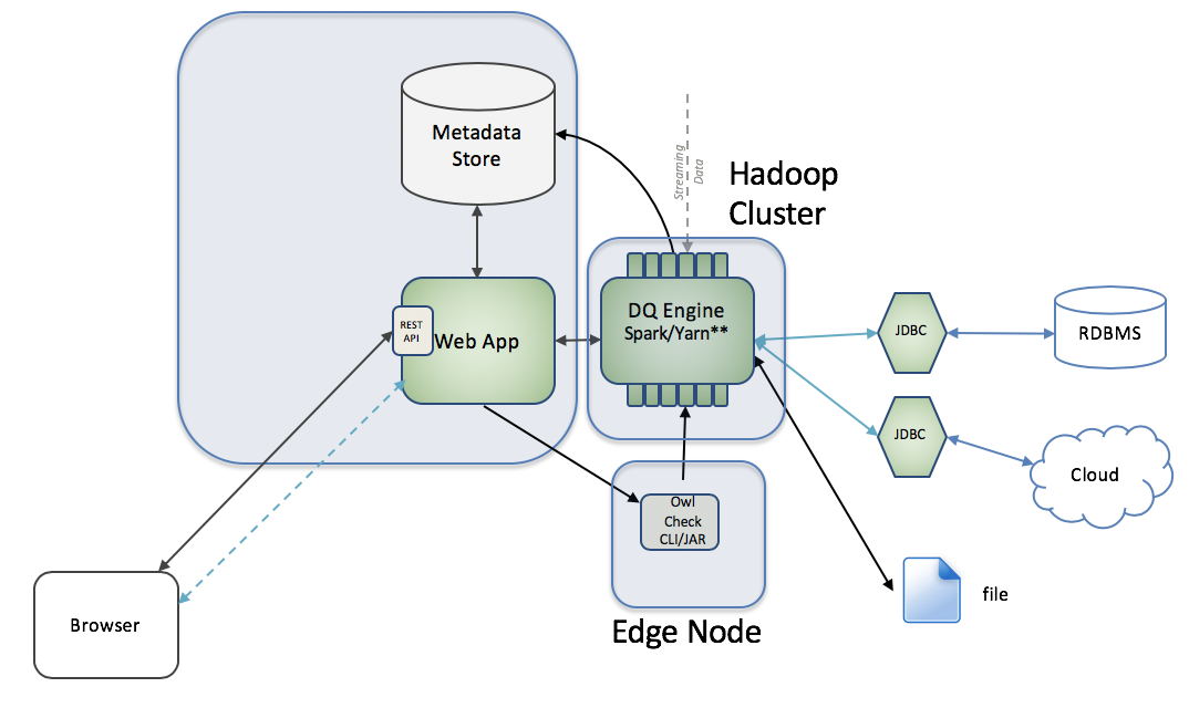 List Of Data Catalog Tools Dataops Redefined