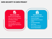 List of Data Privacy Tools - DataOps Redefined!!!