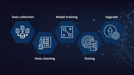 What are the three 3 key elements for AI? - DataOps Redefined!!!