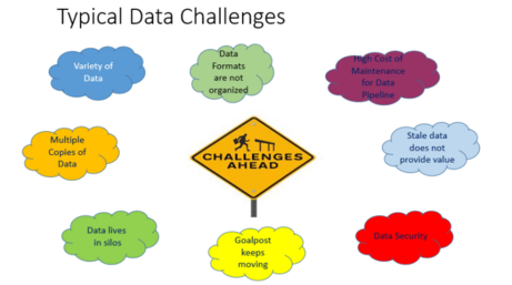 What Are The Top Dataops Implementation Challenges Dataops Redefined 0758