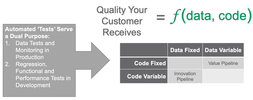 What Are The Top Dataops Implementation Challenges Dataops Redefined