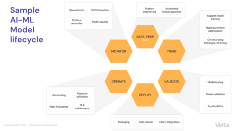 What are Dataops and mlops? - DataOps Redefined!!!