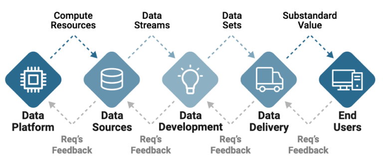 What is a Dataops platform? - DataOps Redefined!!! What is a Dataops platform? - DataOps Redefined!!!
