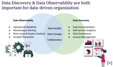 What is the difference between Dataops vs observability? - DataOps Redefined!!!
