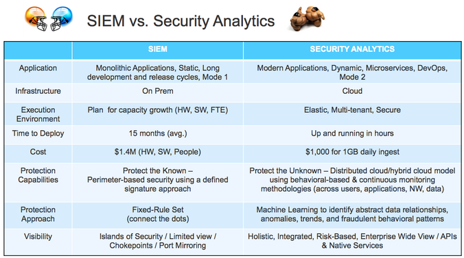 What Is The Difference Between Dataops Vs Siem Dataops Redefined 0003