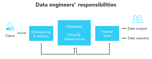 What is the difference between Dataops vs sre? - DataOps Redefined!!!