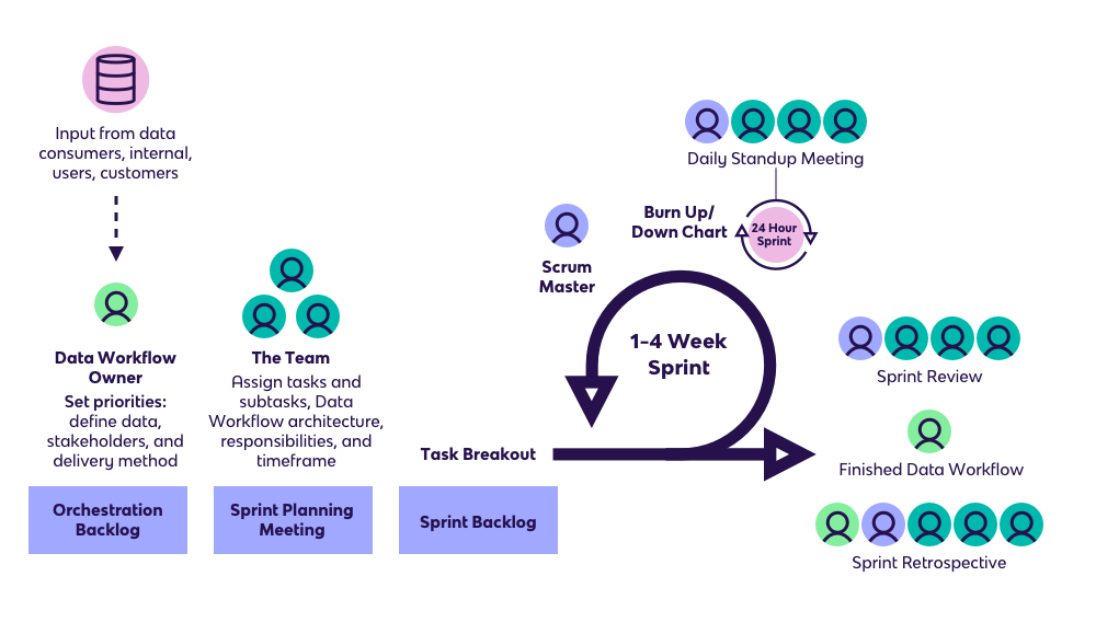 What Is The Goal Of DataOps DataOps Redefined 