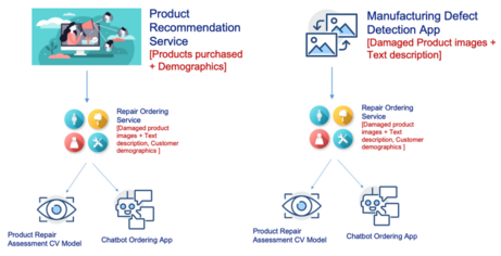 What is the major difference between DataOps vs mlops? - DataOps Redefined!!!
