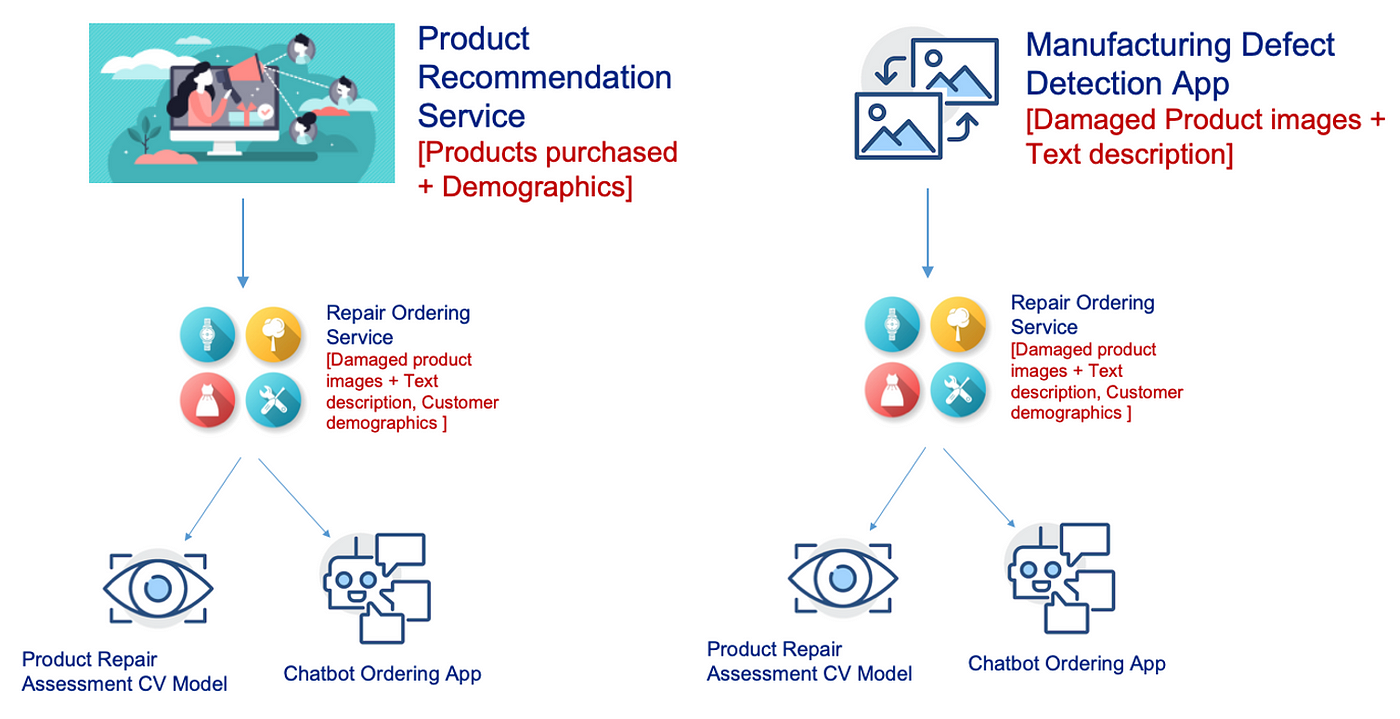 What is the major difference between DataOps vs mlops? - DataOps ... What is the major difference between DataOps vs mlops? - DataOps ...
