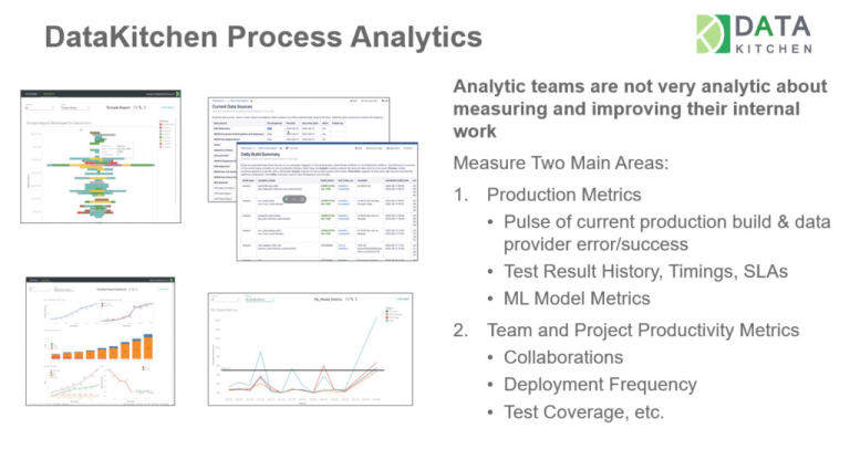 What Are The Best Dataops Tutorials Dataops Redefined