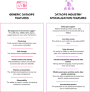 List of Dataops features - DataOps Redefined!!!