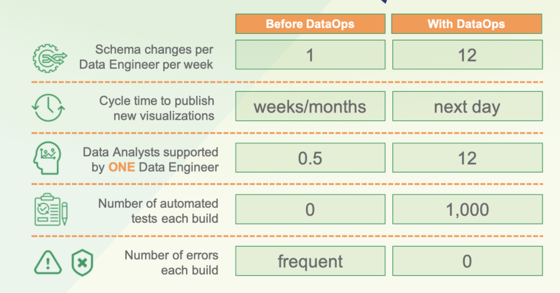 List of top 10 examples where dataops has been implemented? - DataOps ... List of top 10 examples where dataops has been implemented? - DataOps ...