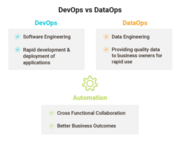 What is the difference between DevOps & DataOps? - DataOps Redefined!!!