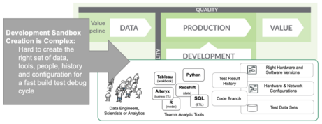What are the 4 key stages of DataOps? - DataOps Redefined!!!